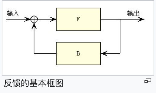 运放里面的反馈定理（YUNSWJ 仿真版）-电子工程专辑
