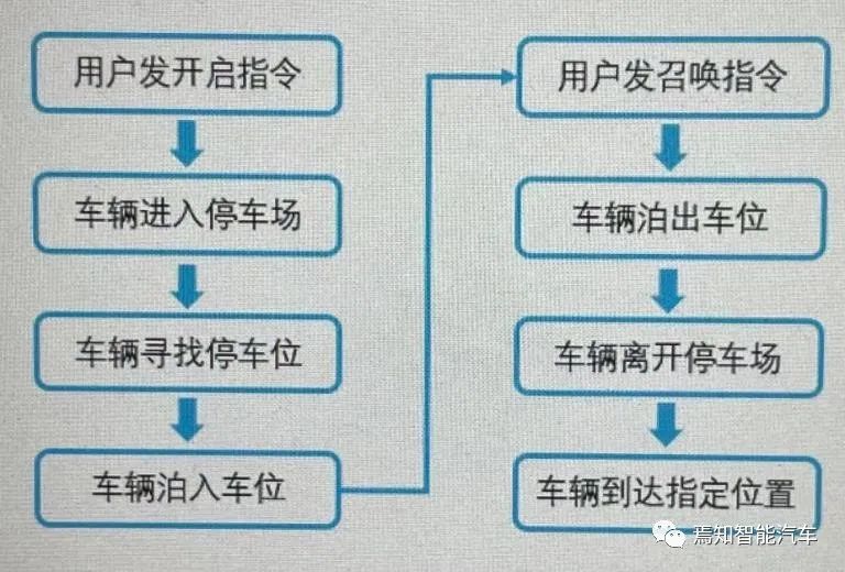 一文读懂AVP基本原理与关键技术-电子工程专辑