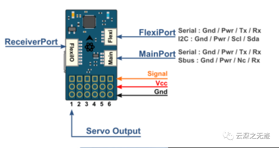CC3D Atom min飞控（2015版）-电子工程专辑
