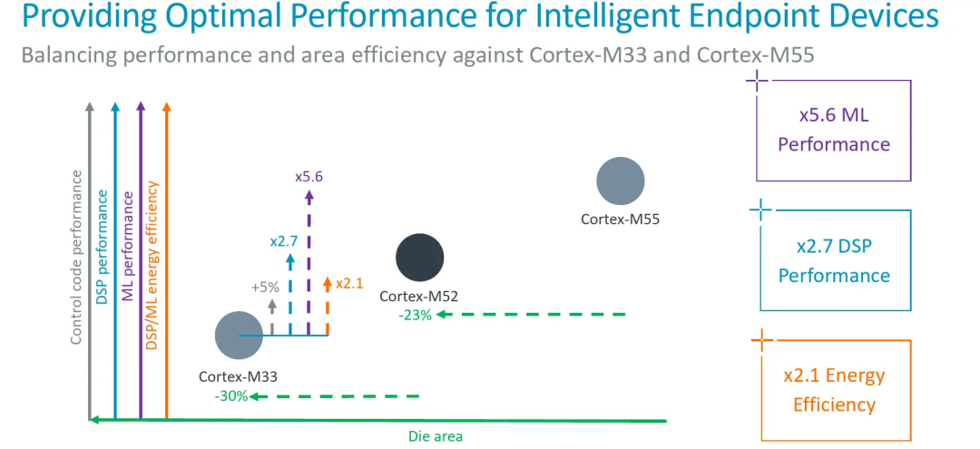 低端MCU，都要有AI了-电子工程专辑