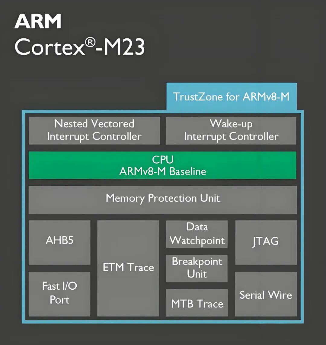 Cortex-M23、M33······M85分别推出时间是哪一年？-电子工程专辑