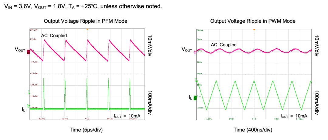 从圣邦微SGM6040学习DCDC-COT架构-电子工程专辑