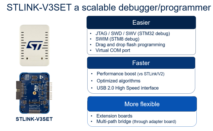 STLINK-V3再添新成员：功耗测量神器STLINK-V3PWR-电子工程专辑