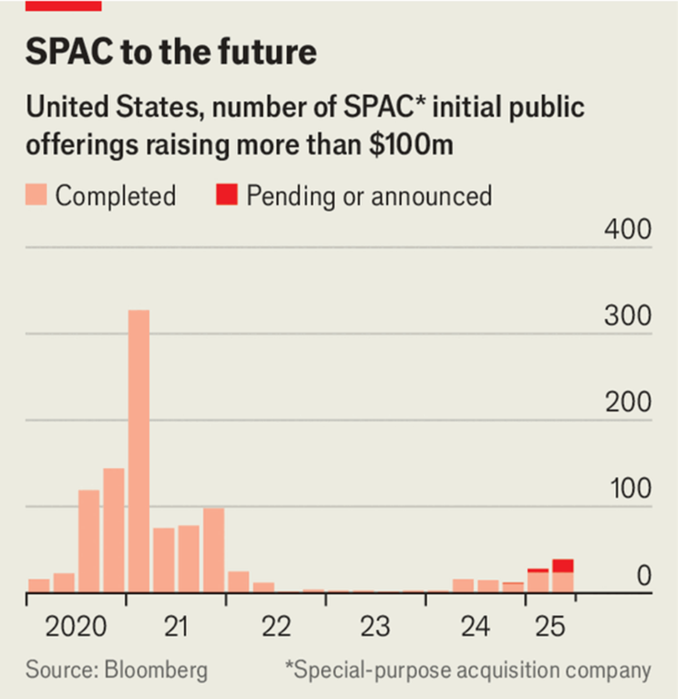 SPAC复活：这一次华尔街的“镰刀”，瞄准了AI与加密币-电子工程专辑