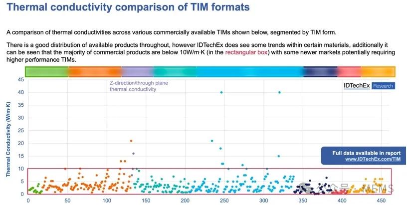 《热界面材料（TIM）技术及市场-2024版》-电子工程专辑