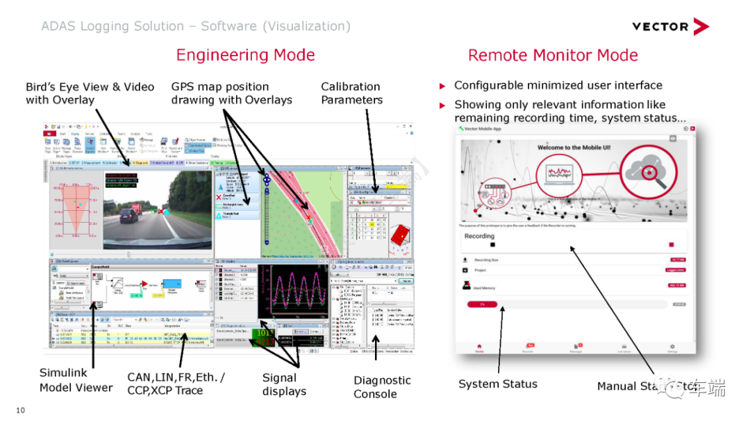 一文读懂ADAS如何获取和记录数据-电子工程专辑