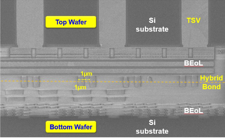 新思科技携手力积电，以3DIC解决方案将AI推向新高-电子工程专辑
