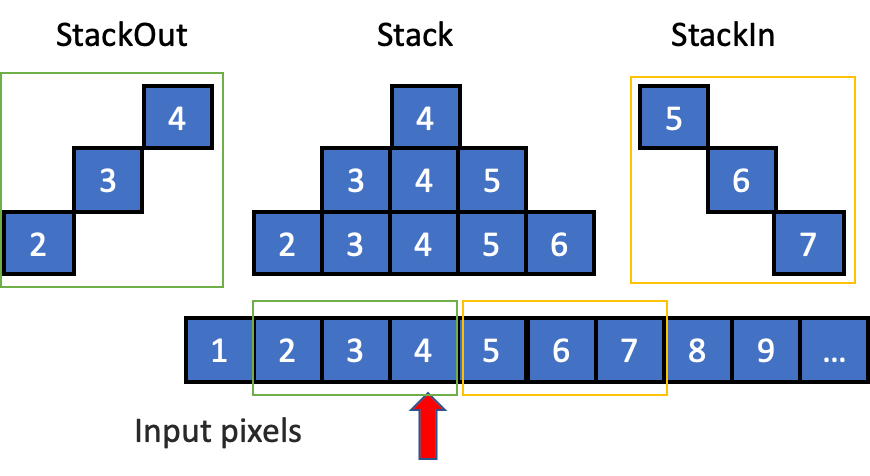 OpenCV4.7最新版本中可替代高斯模糊的StackBlur来了！-电子工程专辑