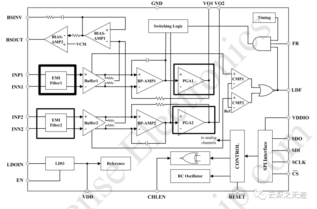开源EEG-脑电采集硬件KS108x-电子工程专辑
