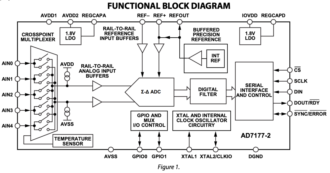 MT-022: Sigma-Delta ADC 基础（YUNSWJ重写）-电子工程专辑