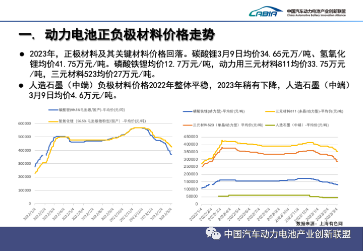 2023年2月动力电池月度数据-电子工程专辑