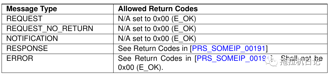 解读SOME/IP & SOME/IP-SD-电子工程专辑