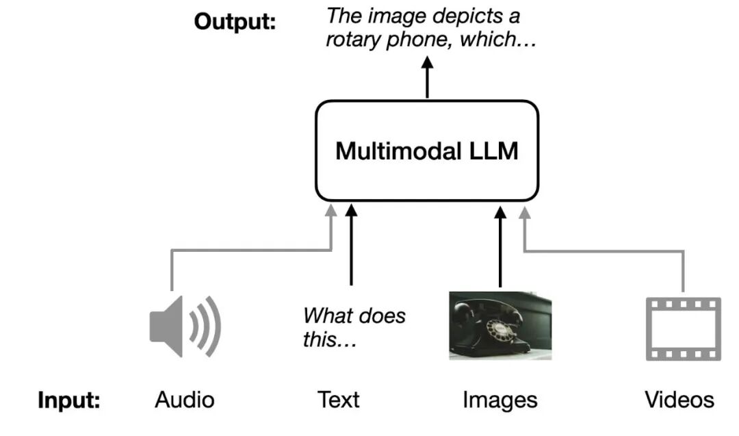 一文带你搞懂什么是LLM、MLLM、LMM、VLM-电子工程专辑