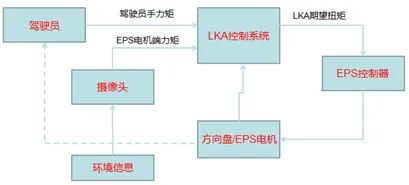 功能安全实例：LKA，ACC-电子工程专辑