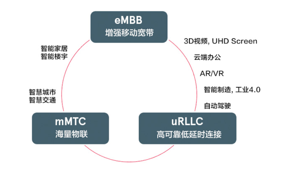 5G商用三年，你的世界变“聪明”了吗？-电子工程专辑