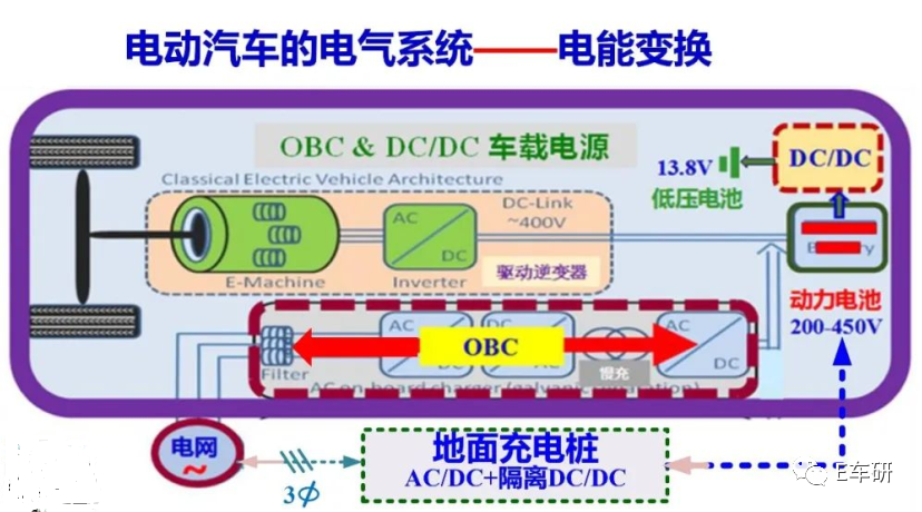 车载OBC的发展趋势-电子工程专辑