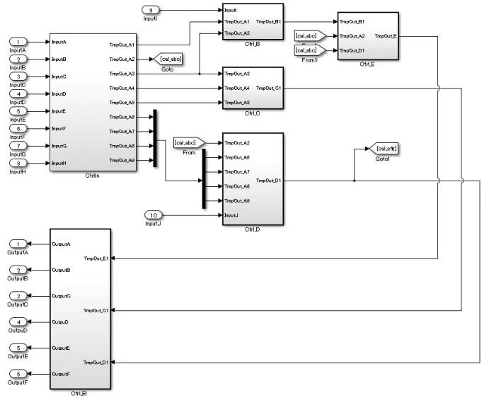 MAB规范 —— Simulink模型配置与模块外观规则说明-电子工程专辑