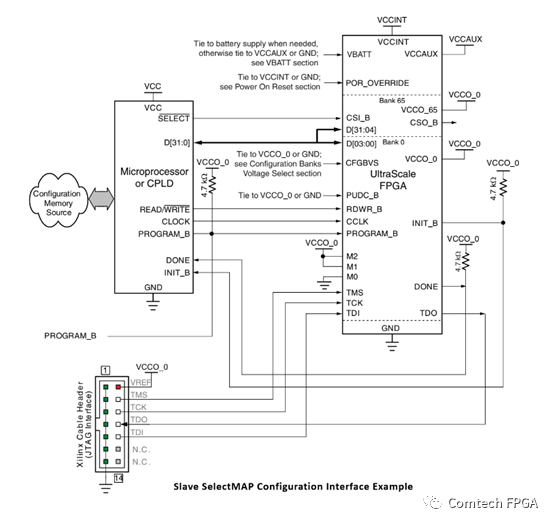 AMDFPGA的SelectMAP加载模式-电子工程专辑