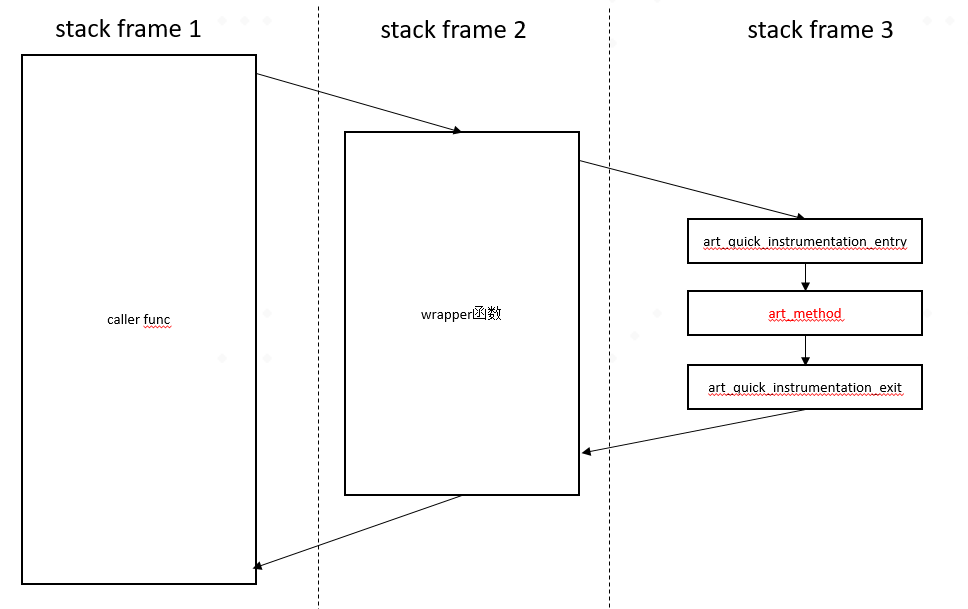 ART虚拟机methodtracing技术解析-电子工程专辑