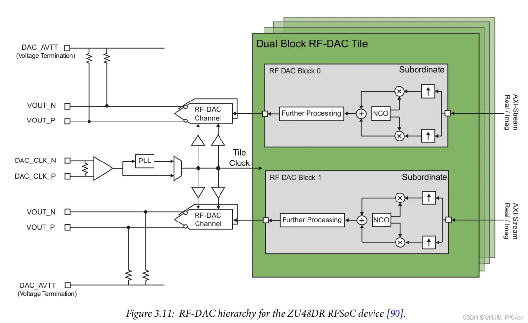 SDR实战-RFSOC架构-电子工程专辑