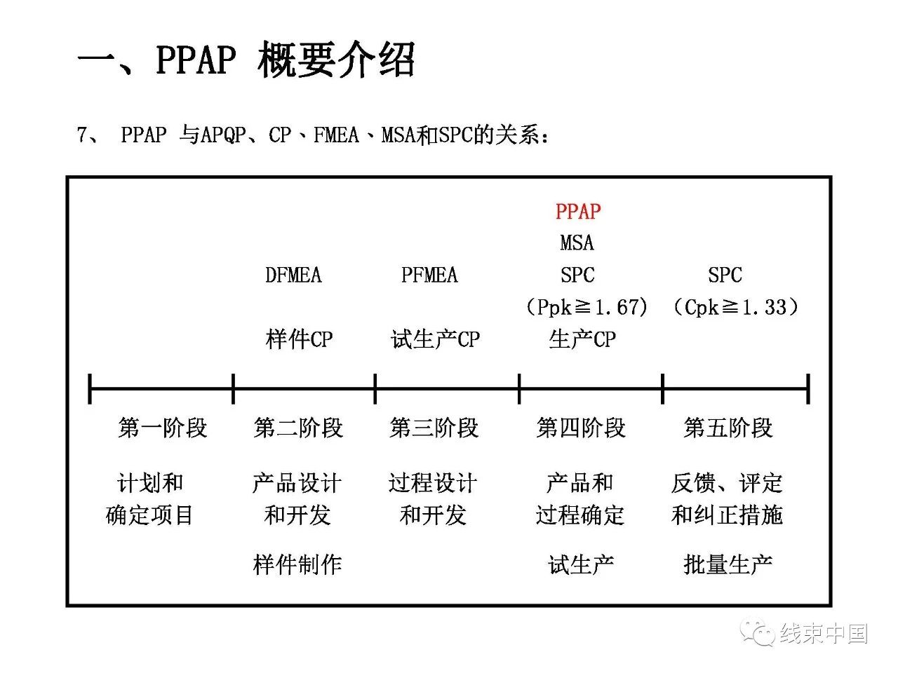 PPAP文件要求及制作过程讲解（文末有干货）-电子工程专辑