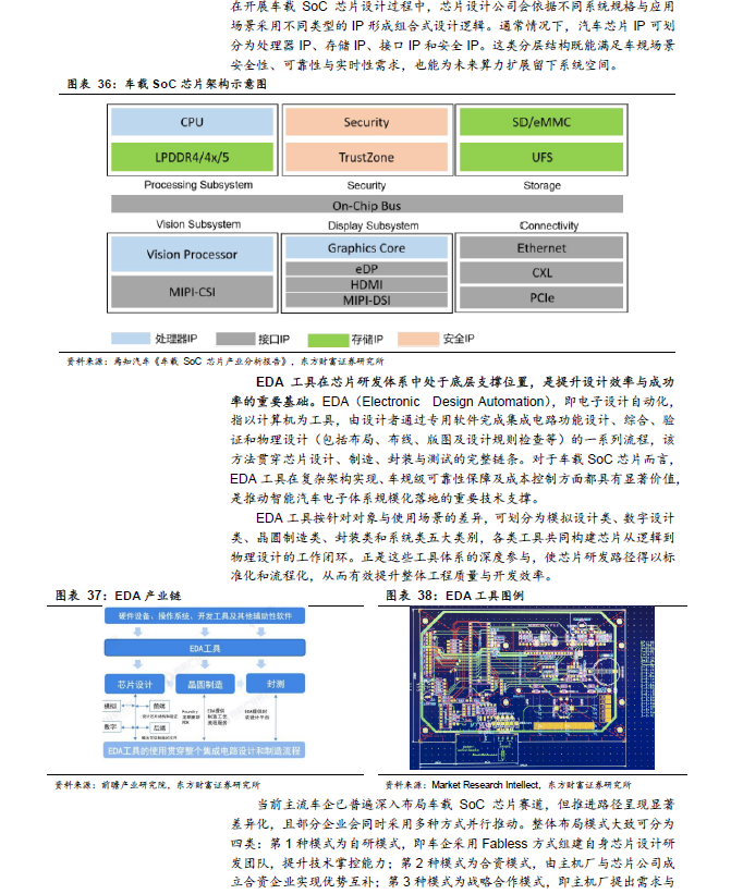 2026车载SoC 报告：智能驾驶算力跃迁加速兑现，国产化生态驱动车规芯片结构性放量-电子工程专辑