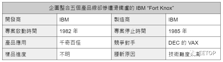 回顾历史梦幻处理器：软硬件协同虚拟机的发源与IBMRISC指令集的统一大业（80年代后期至今）-电子工程专辑