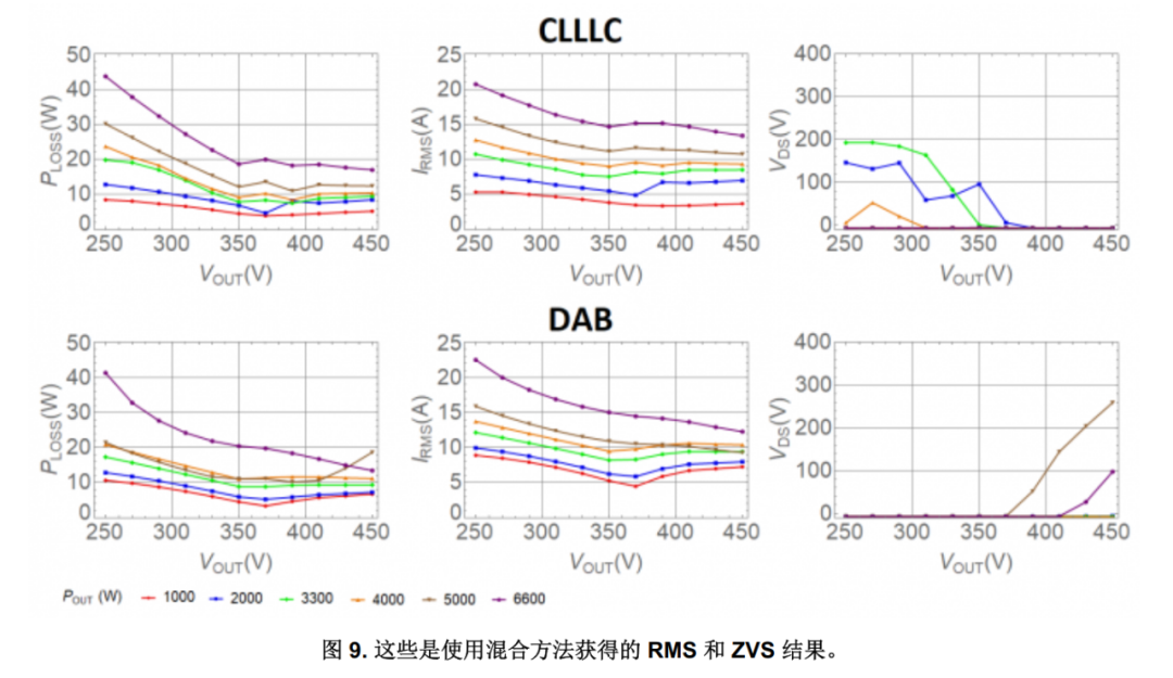 OBC车载充电器的 CLLLC 与 DAB 比较-电子工程专辑