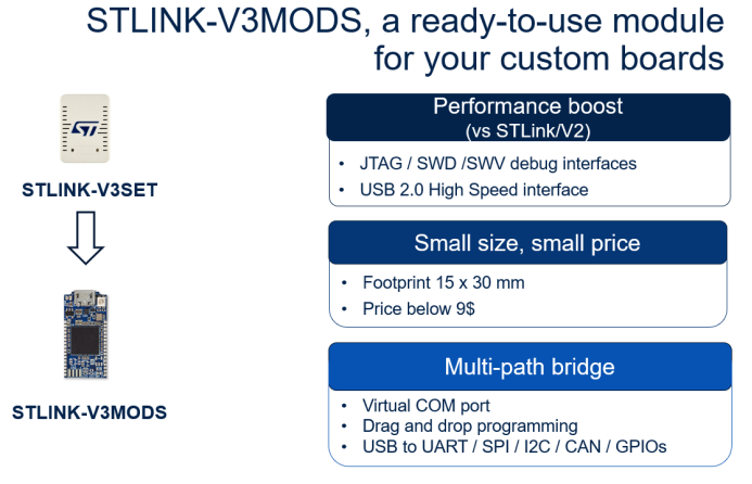 STLINK-V3再添新成员：功耗测量神器STLINK-V3PWR-电子工程专辑