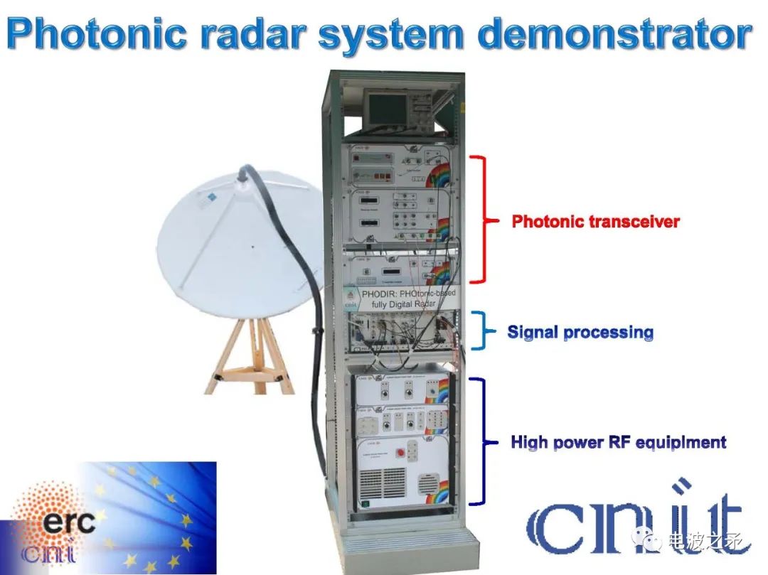 PHODIR项目：基于光子学的全数字雷达-电子工程专辑