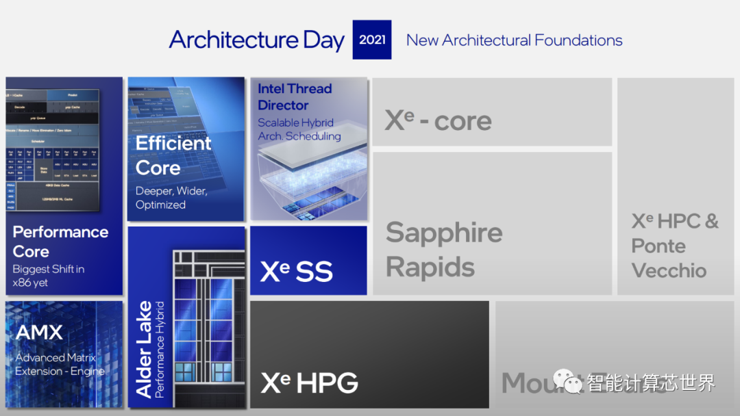 2021 Intel Architecture Day大会材料（PDF下载）-电子工程专辑