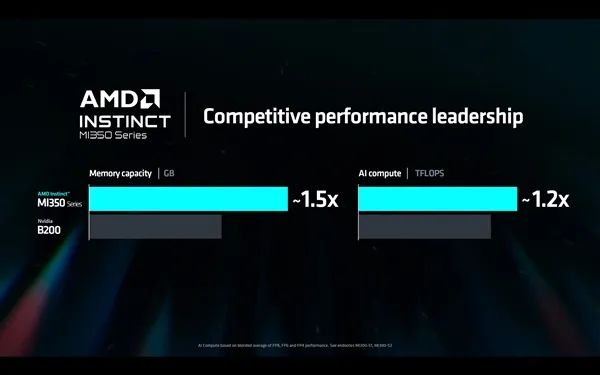 NVIDIA官宣全新GPU、CPU架构！3nm配下代HBM4内存-电子工程专辑