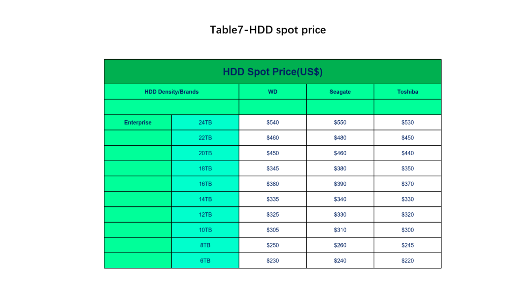 Endless Price Hikes?Memory Market Ushers in Super Increase Cycle-电子工程专辑