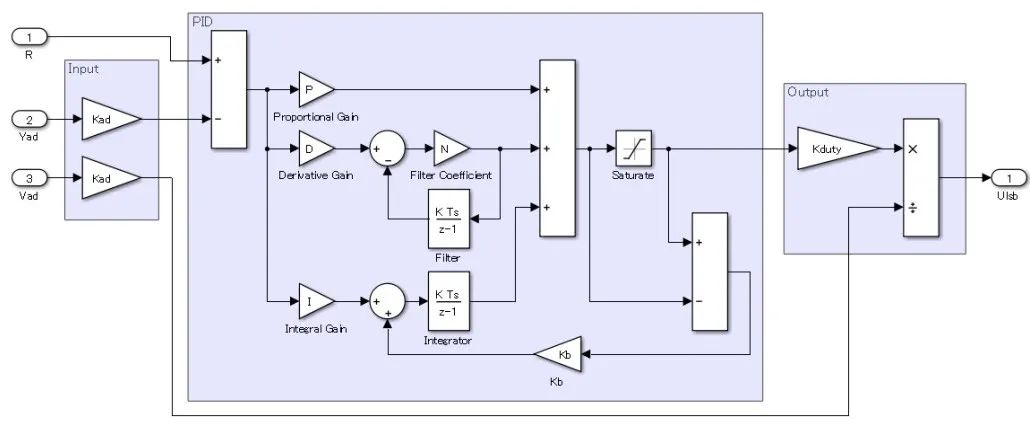 MAB规范 —— Simulink模型配置与模块外观规则说明-电子工程专辑
