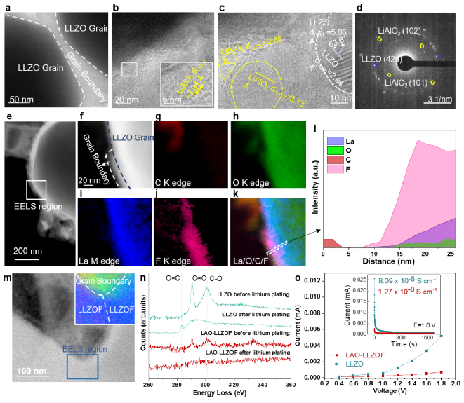 清华大学贺艳兵团队Adv.Mater.：石榴石电解质锂枝晶渗透新机制-电子工程专辑