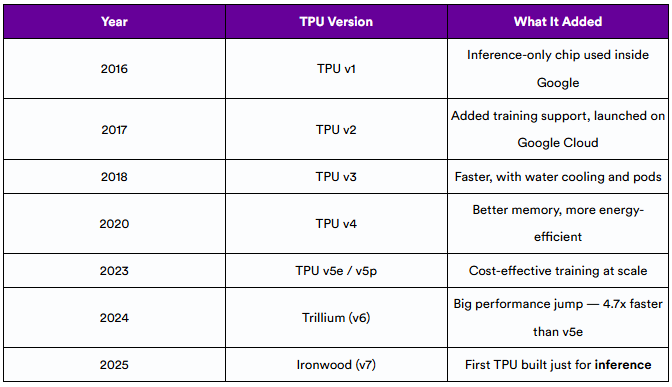 TPU vs GPU: 2025年会有何不同？-电子工程专辑