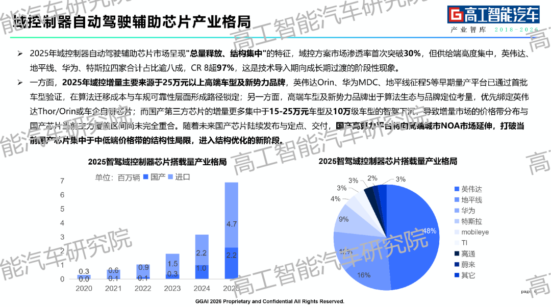 高工独家报告｜谁在收割2026智驾市场红利？440万辆背后的芯片大洗牌-电子工程专辑