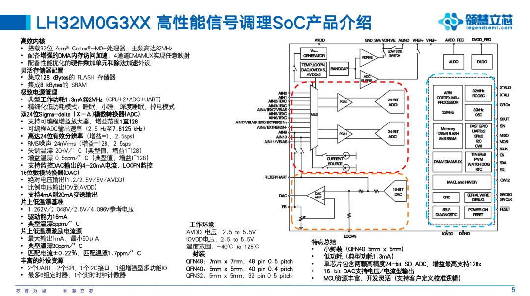 LH32M0G3的 ADC 性能上限（含竞品对比）-电子工程专辑