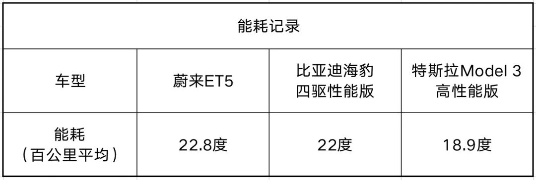 正面硬刚！比亚迪海豹VS蔚来ET5！到底怎么选？-电子工程专辑