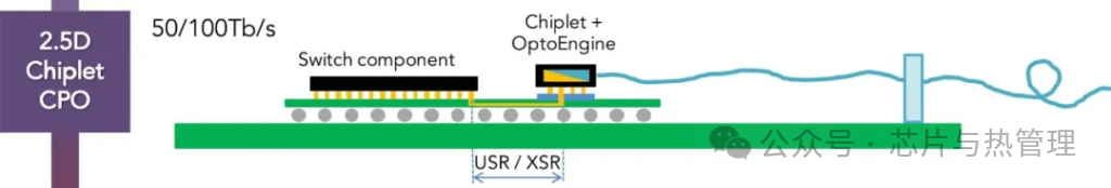一文看懂：CPO 和 LPO 之间的区别-电子工程专辑