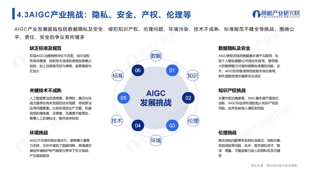 ChatGPT开启AlGC新变革、新生态、新机遇（2023）-电子工程专辑