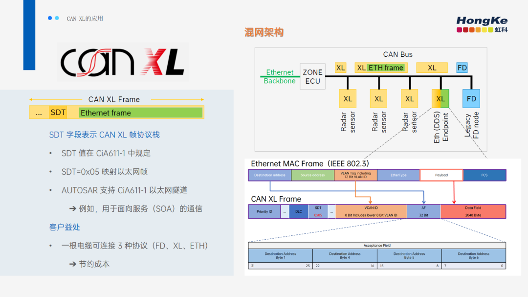 渐进式落地的车内通信技术 —— CAN XL-电子工程专辑