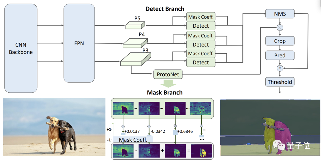 FastSAM模型来了，比SAM原版提速50倍-电子工程专辑