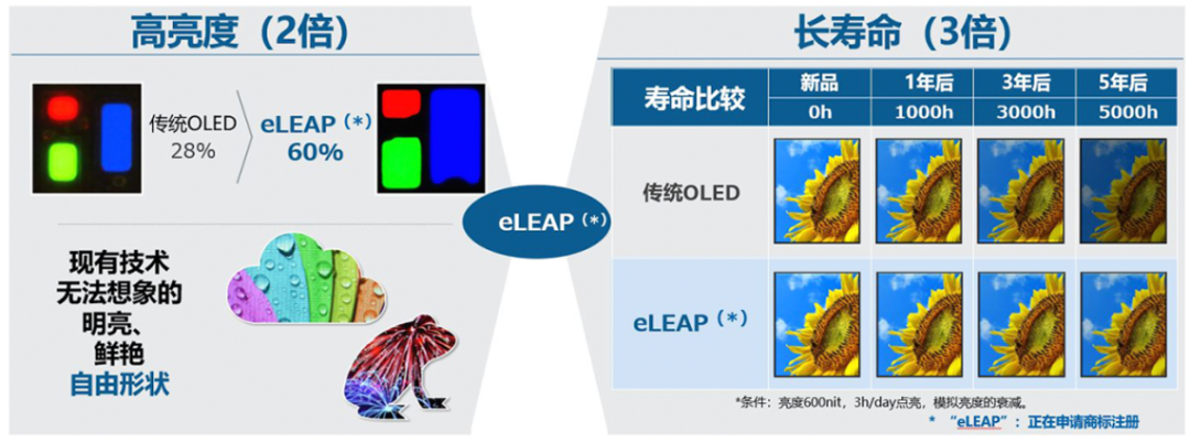 JDI亮相DICEXPO2023：eLEAPOLED国内首秀！2024年有望量产-电子工程专辑
