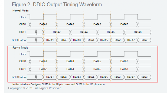 如何将易灵思FPGA干到750MHz(1080P显示)-电子工程专辑