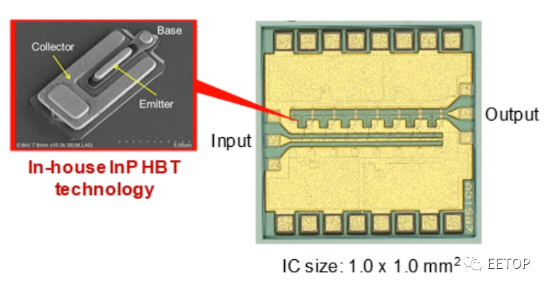 目标6G！世界首款紧凑型放大器IC带宽突破100GHz-电子工程专辑