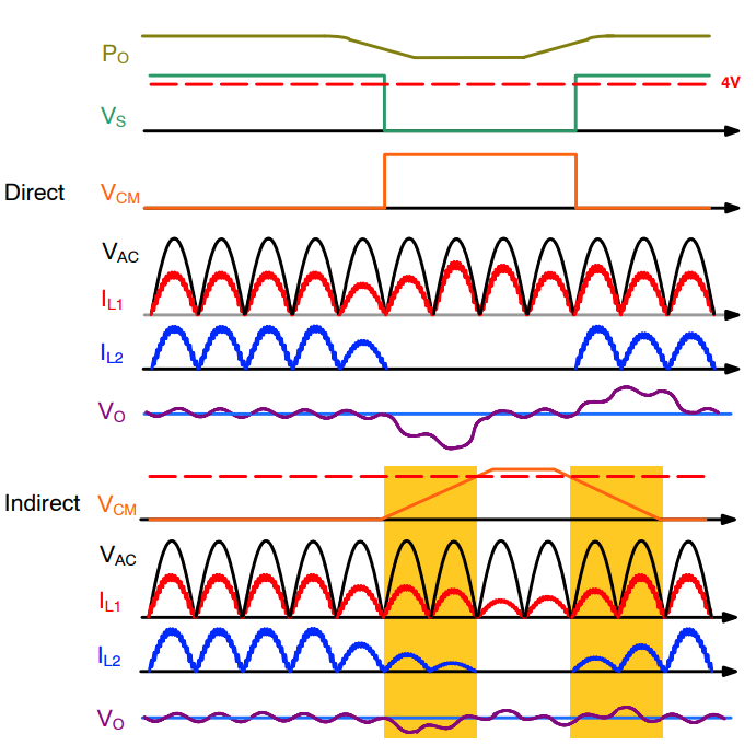 使用FAN96735kWCCMPFC控制器的3通道交错式CCMPFC设计指南（下篇）-电子工程专辑