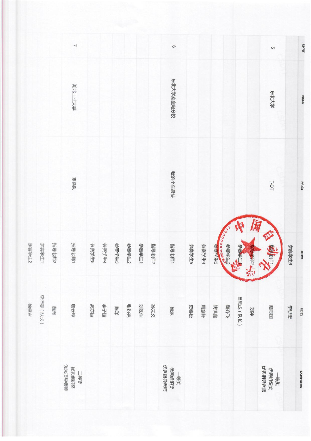 第十八届全国大学生智能车竞赛全国总决赛奖项公告-自动化学会盖章版本-电子工程专辑