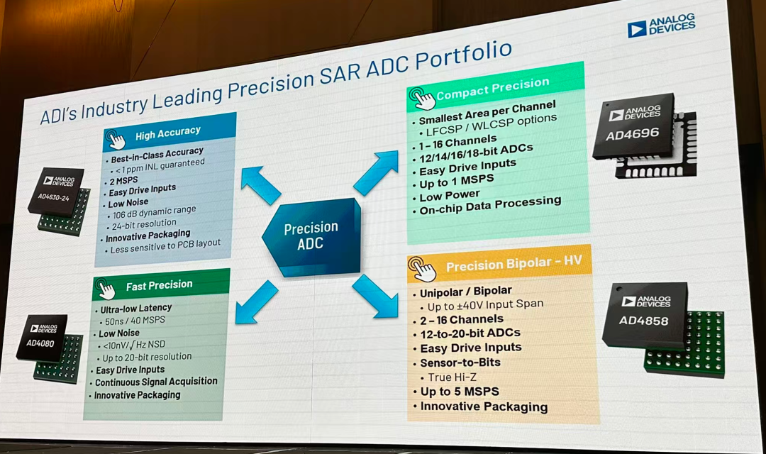 ADI 苏州研讨会上（仪表+医疗+信号链设计）-电子工程专辑