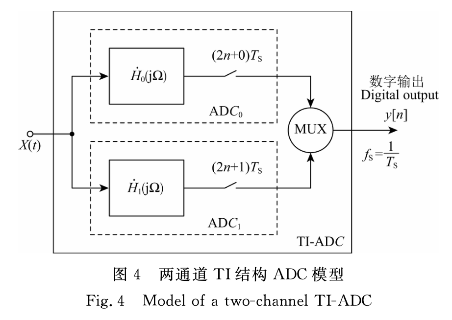 多个高位 ADC 如何联合使用提升测量系统动态范围？（YUNSWJ 仿真版）-电子工程专辑